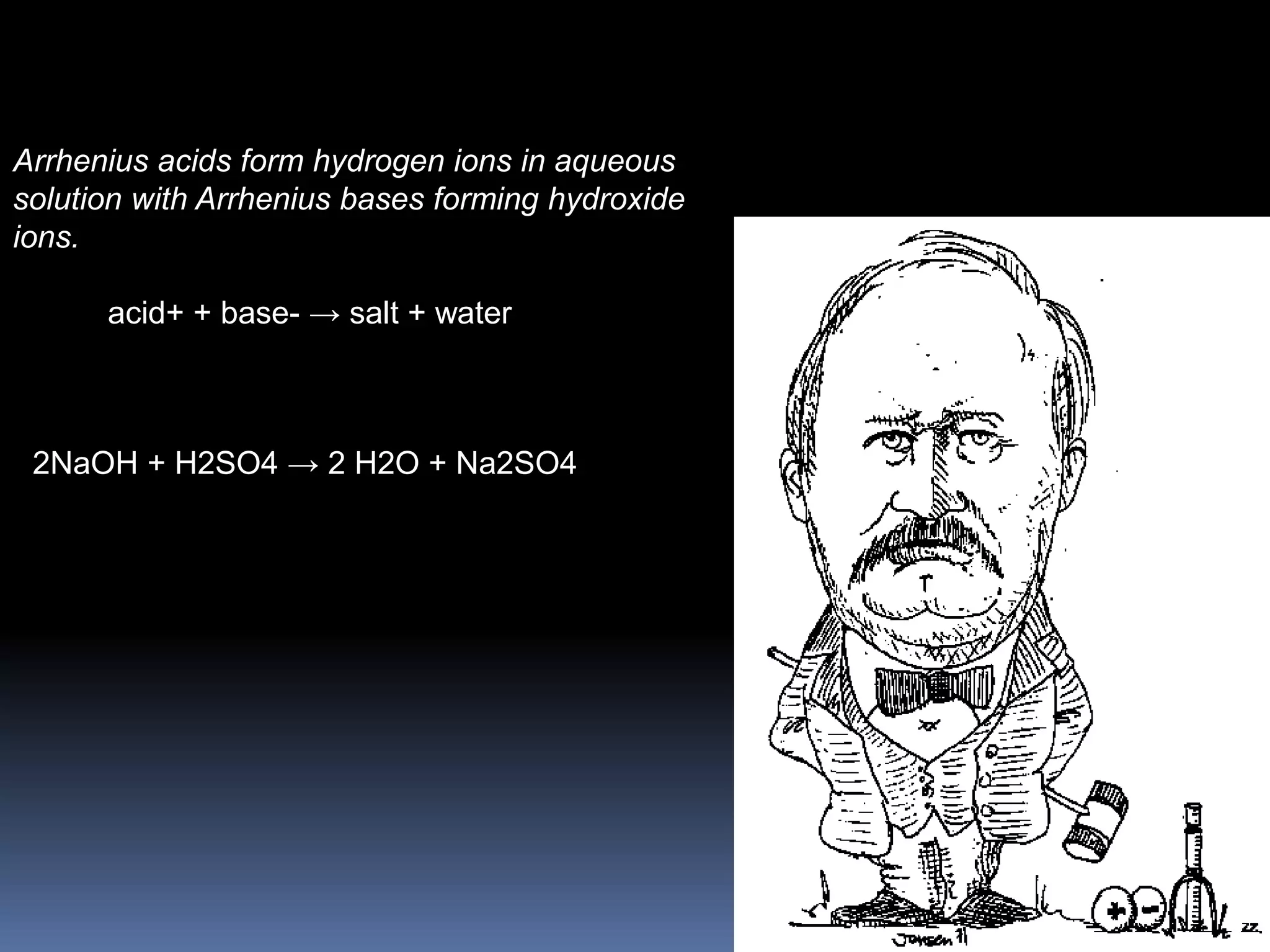 ACID BASE THEORY | PPT