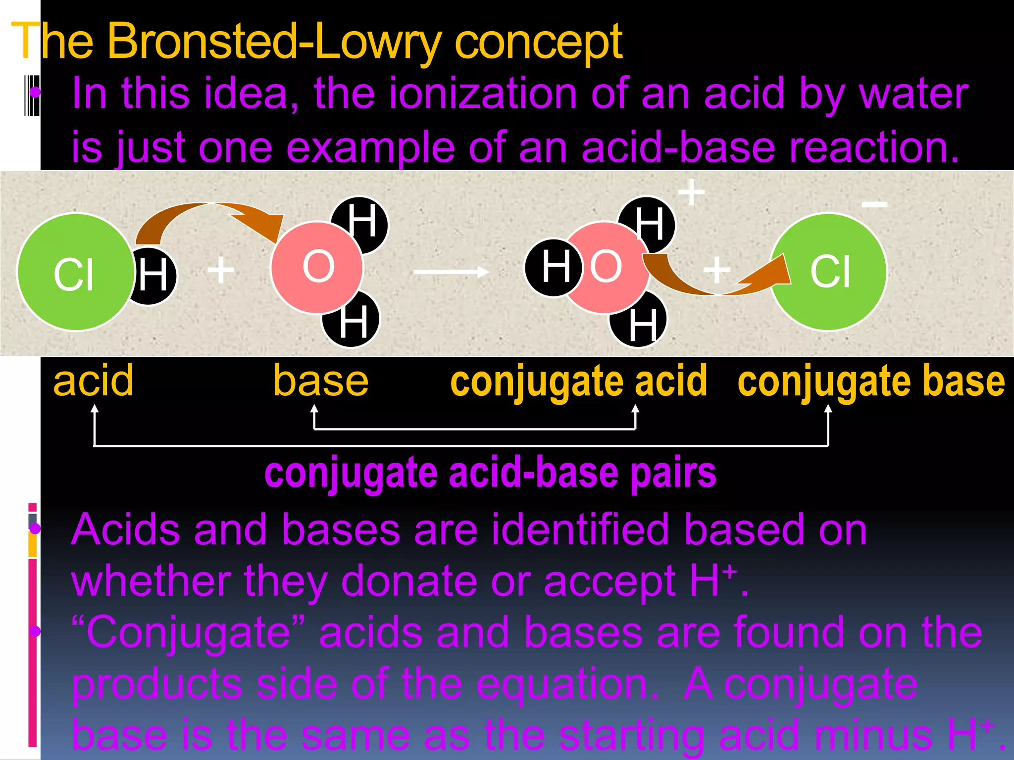 ACID BASE THEORY | PPT