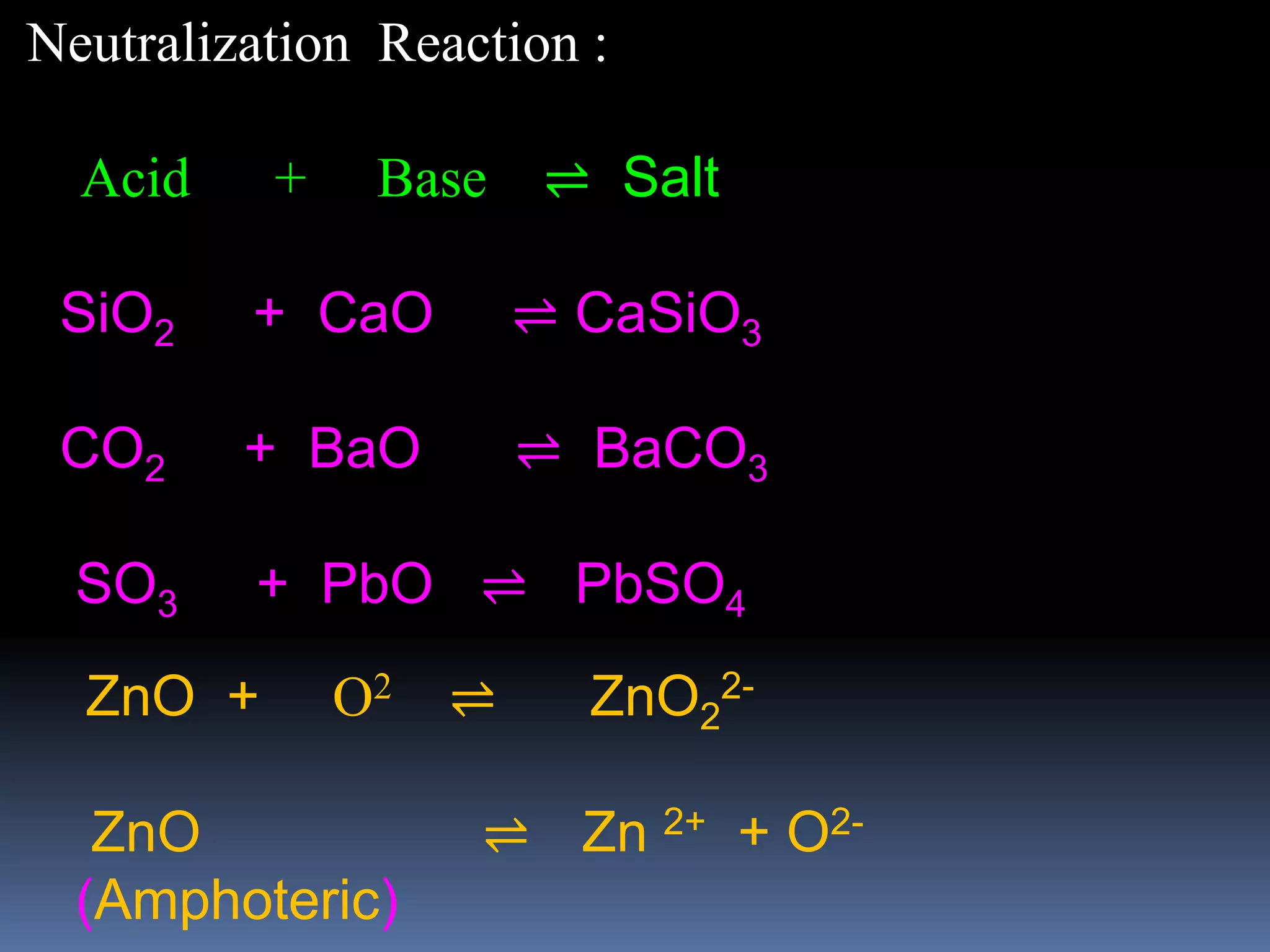 ACID BASE THEORY | PPT