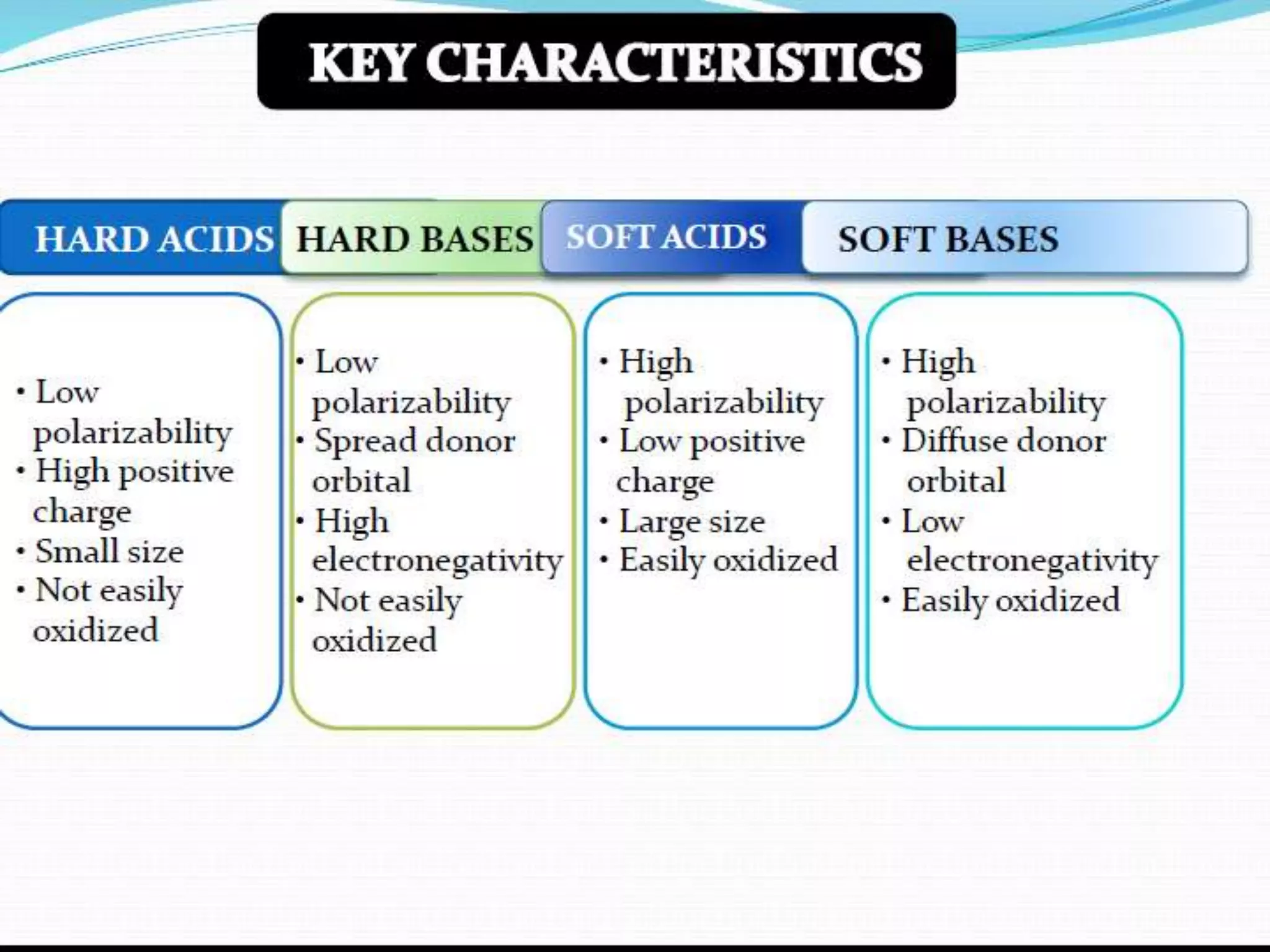 ACID BASE THEORY | PPT