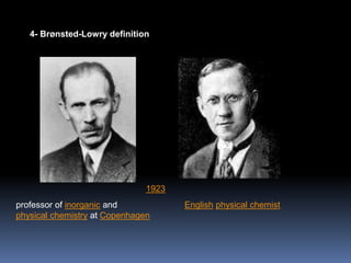 ACID BASE THEORY | PPT