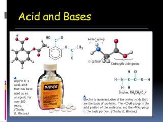 ACID BASE THEORY | PPT