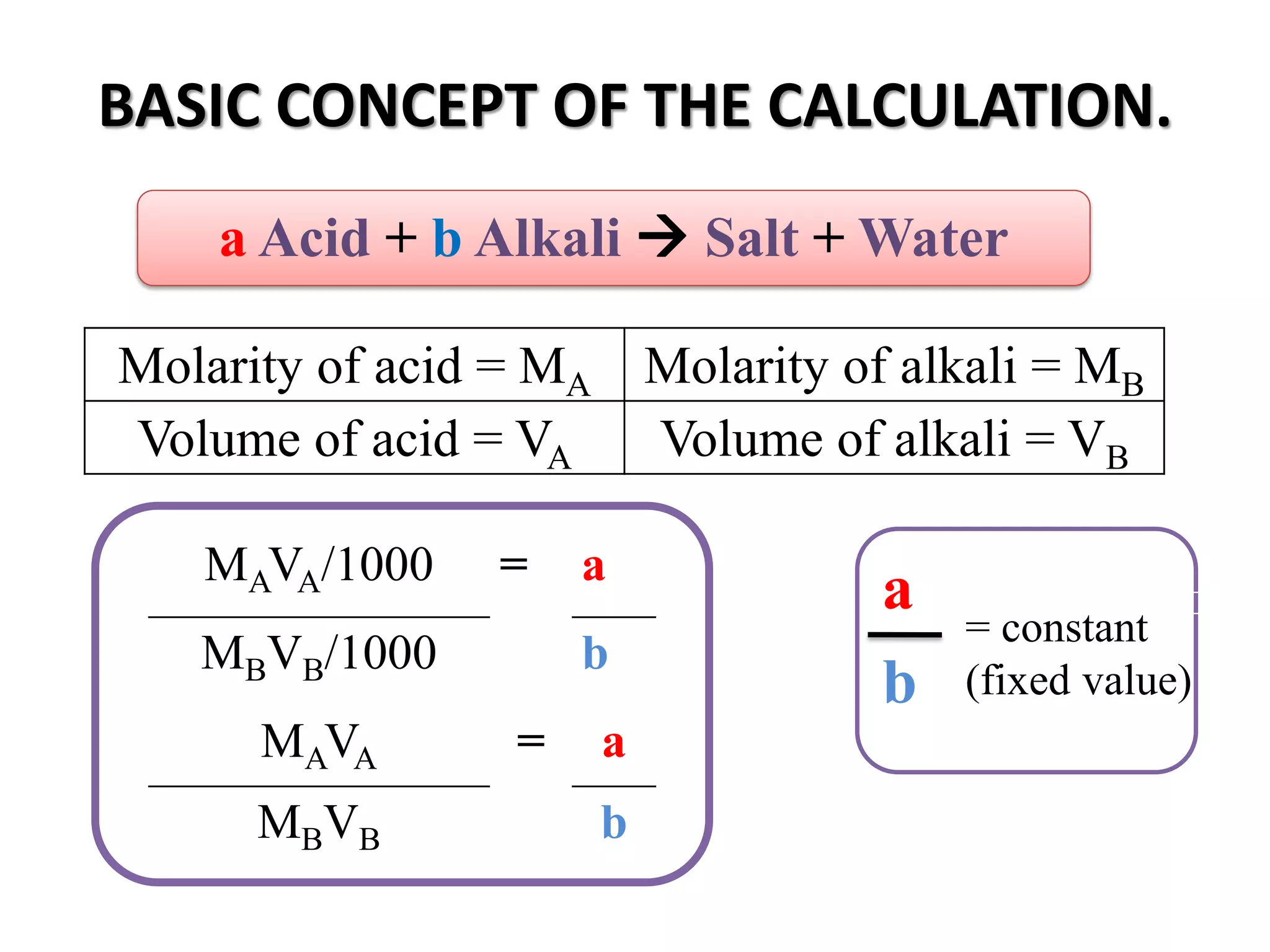 Acid base titration | PDF
