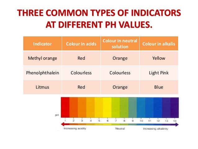 Titration Endpoint Color Change