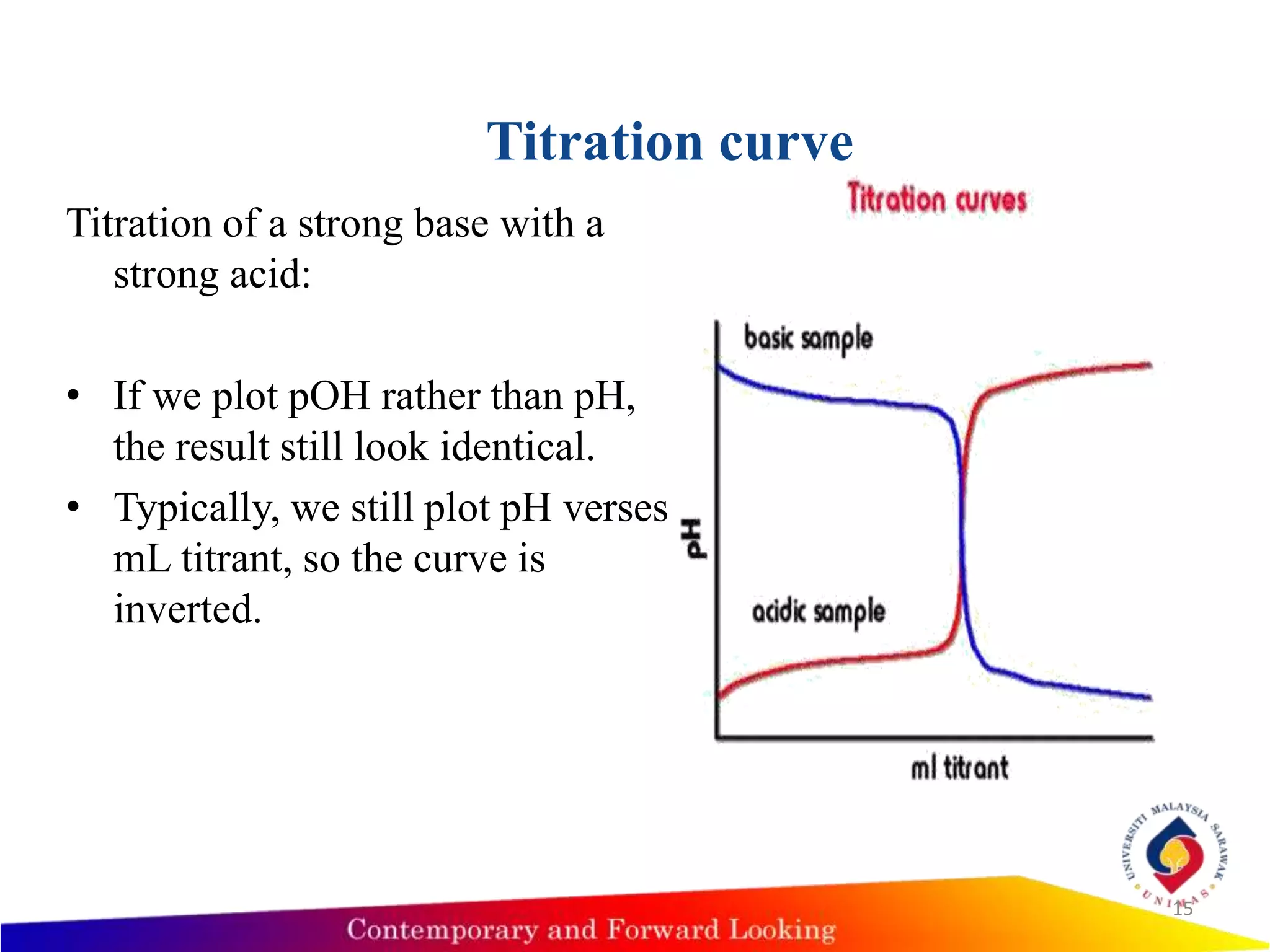 Acid base titration | PPTX