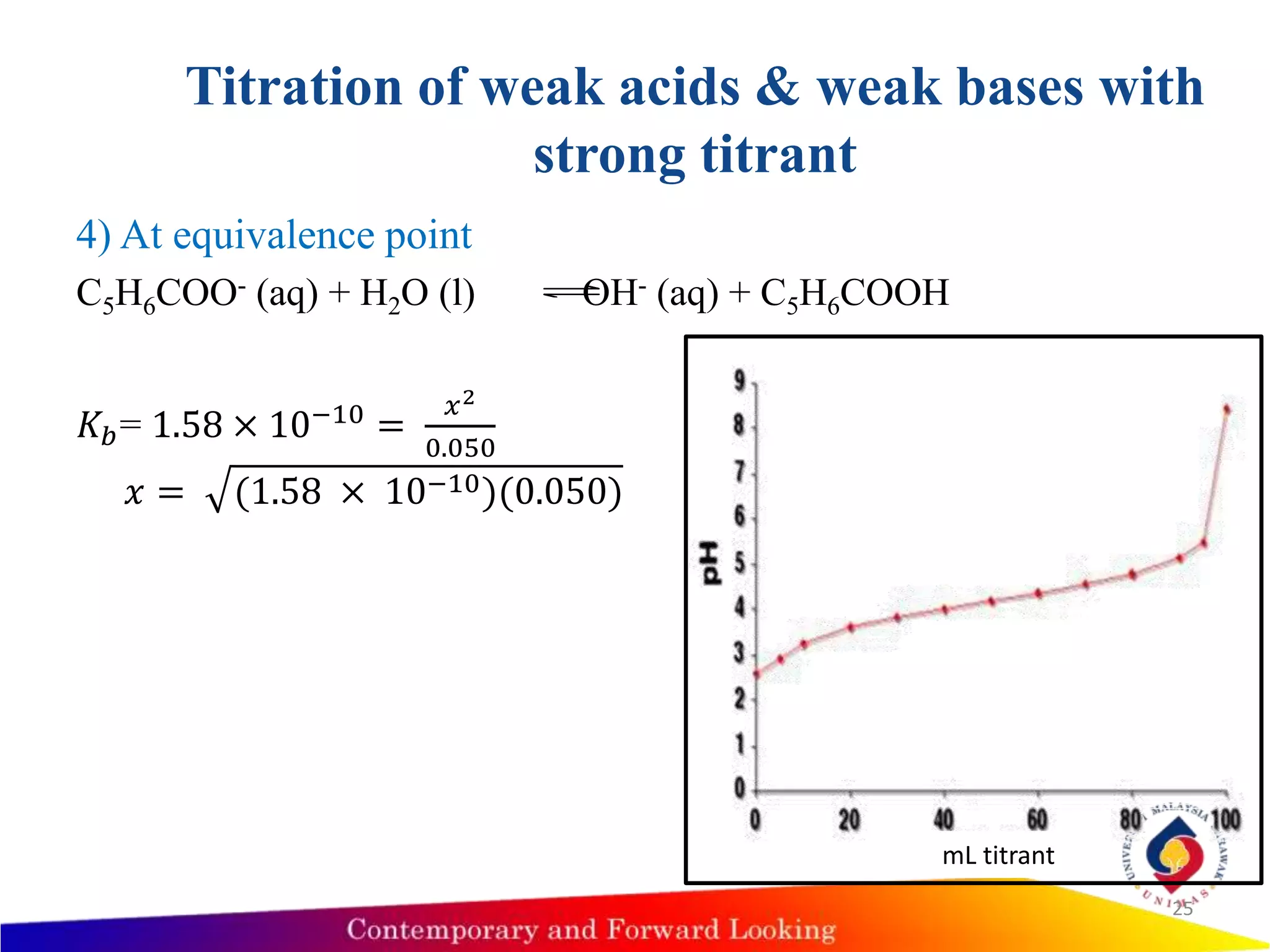 Acid base titration | PPTX