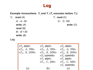 Acid explanation | PPT