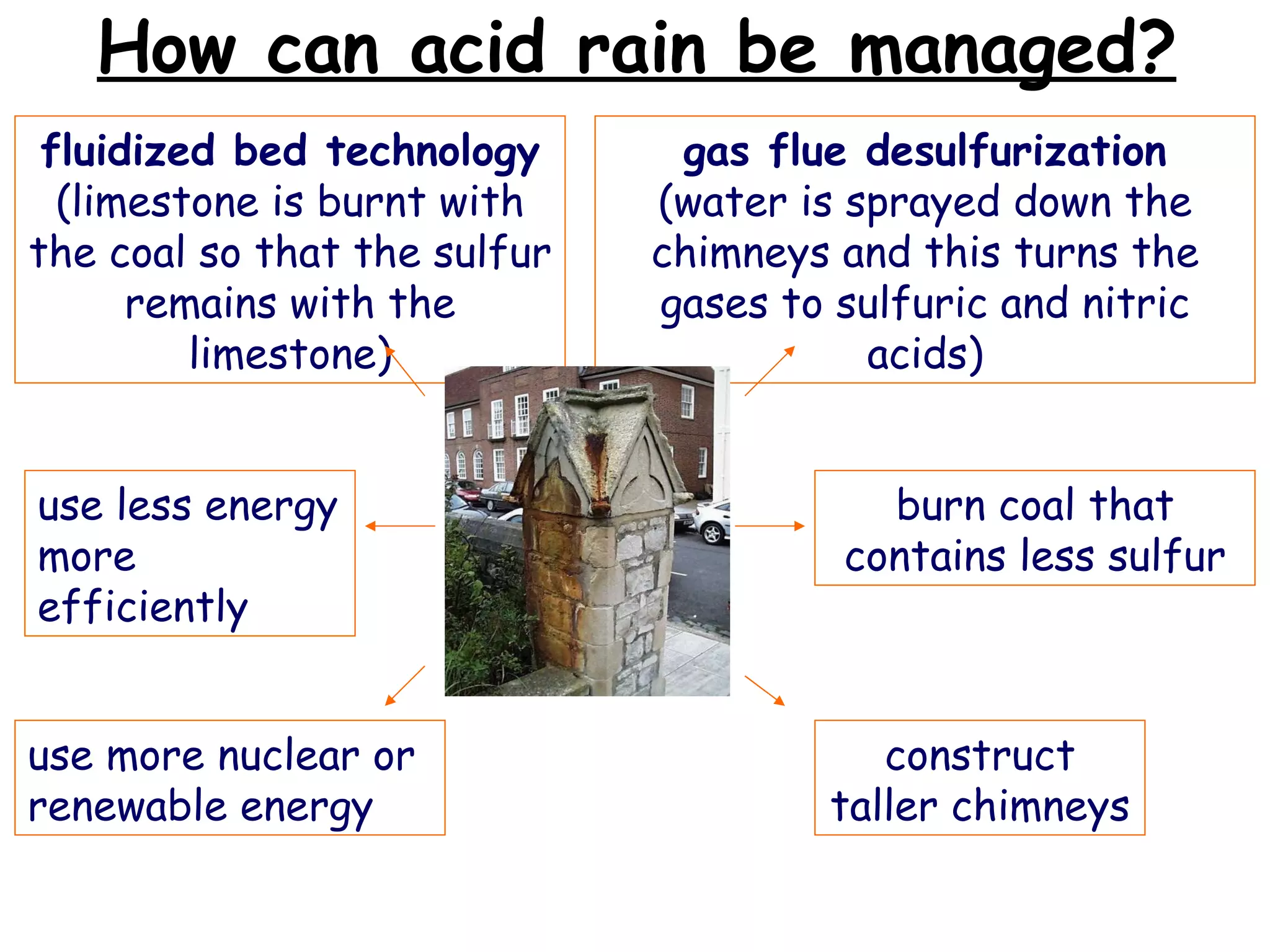 Acid Rain 1207059932534136 3 | PPT