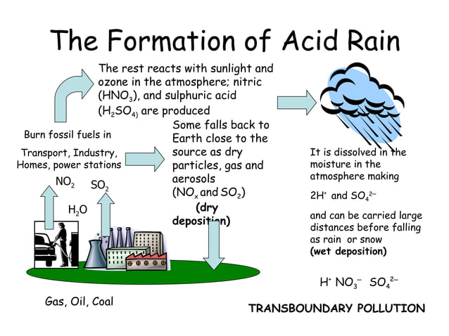 Acid Rain | PPT
