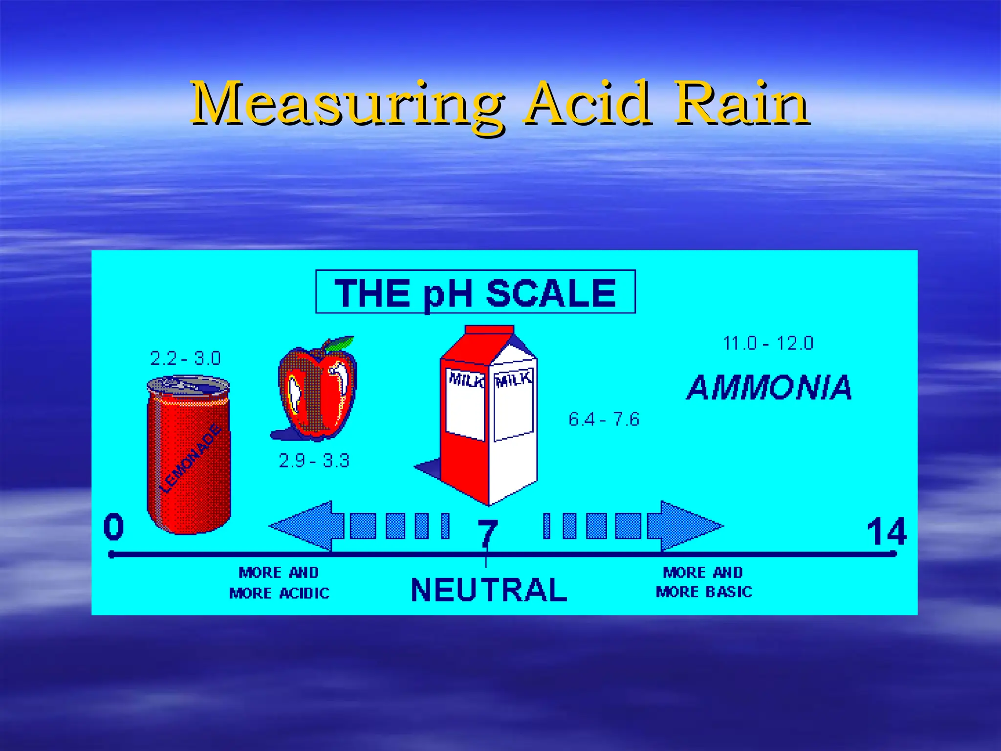 Acid-Rain PPT my guys all information about acid rain | PPT