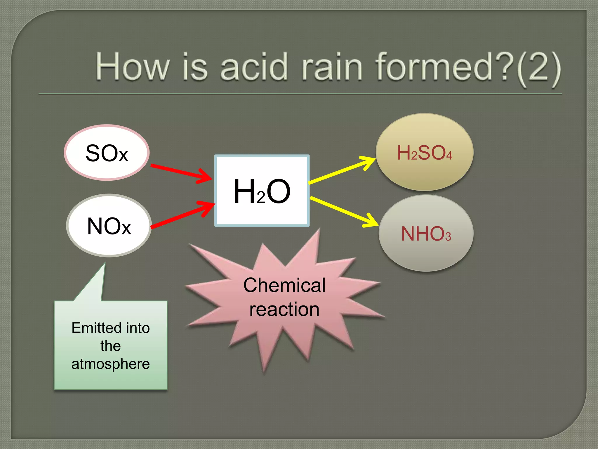 Acid rain-and-sculpture | PPTX