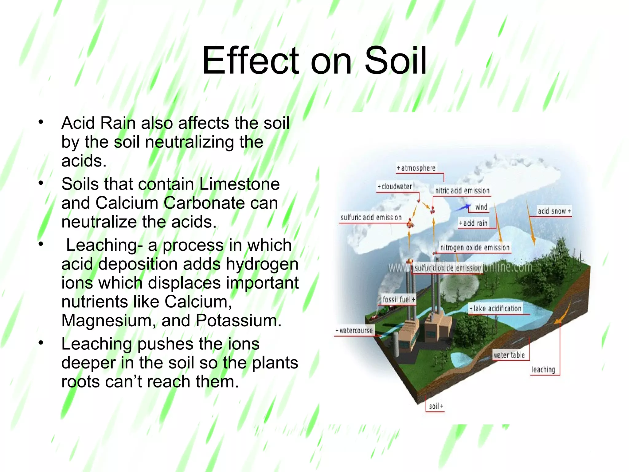 Acid Rain.... | PPT
