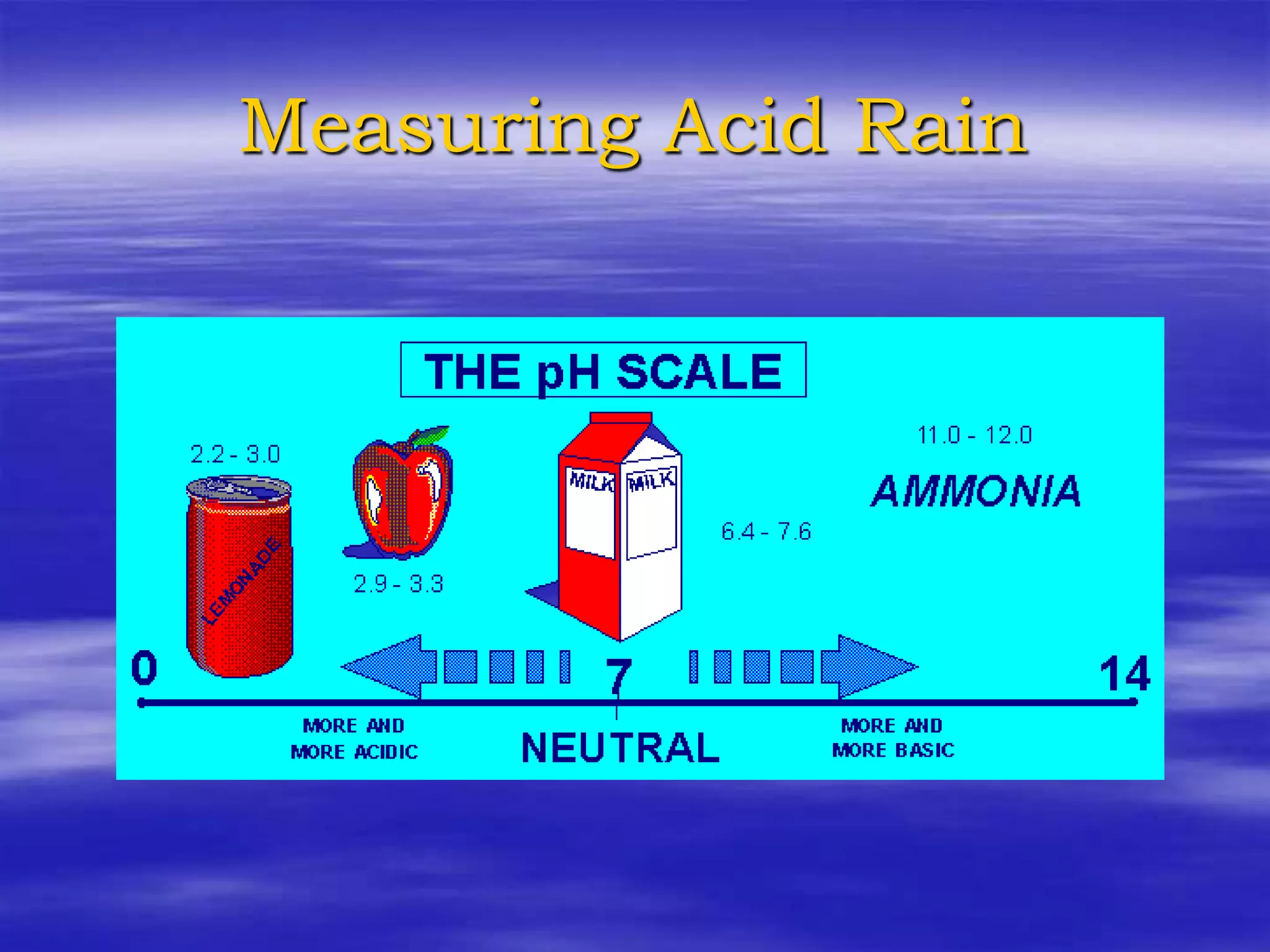 Acid-Rain-Powerpoint.ppt