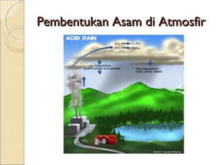Acid rain ( hujan asam ) | PPT
