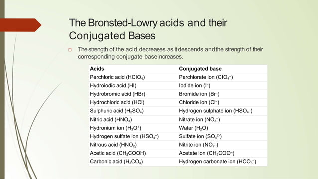 Acid base concepts Acid Base concepts; Arrhenius, Lowery-Bronsted ...