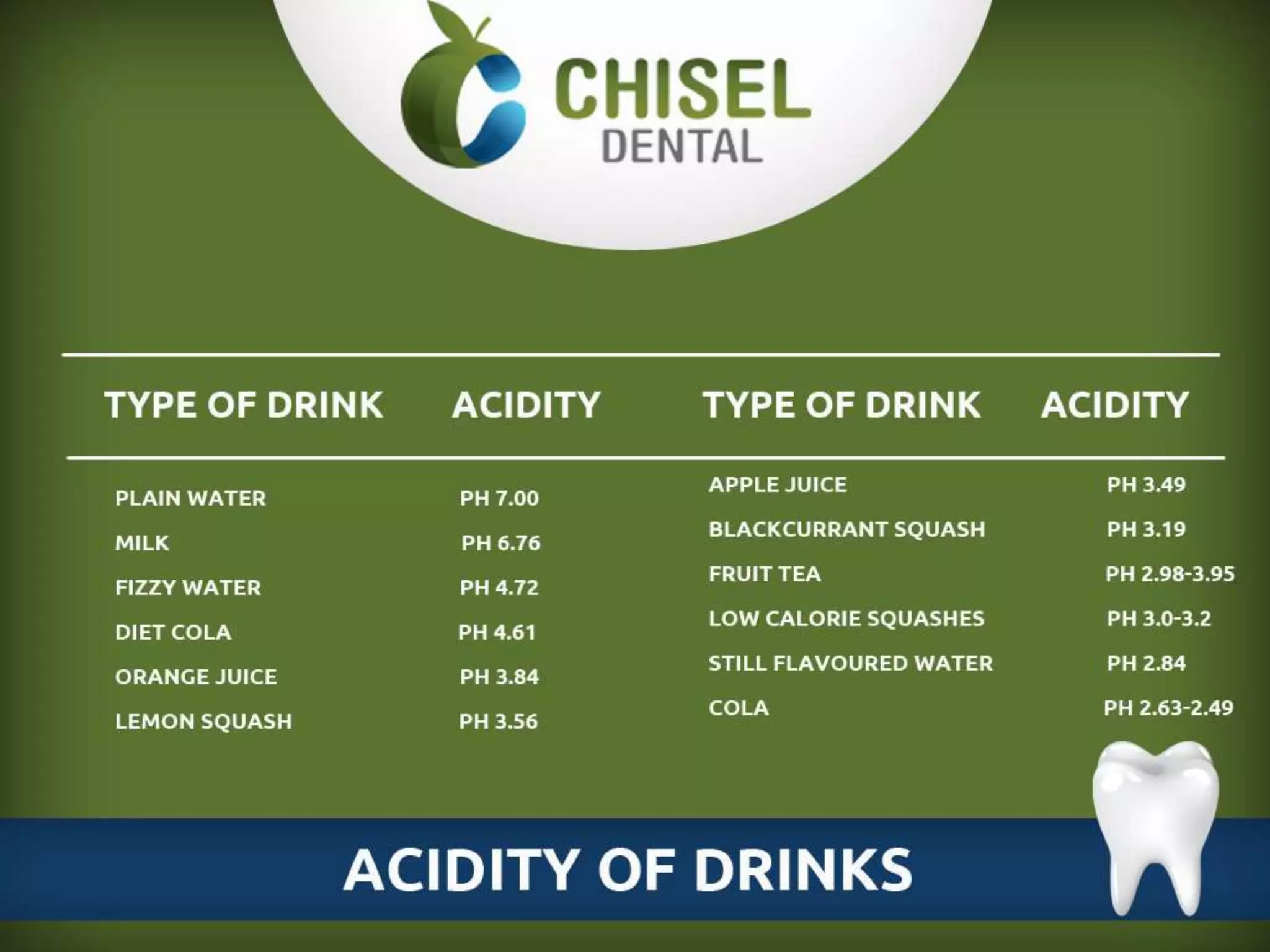 This is How Acid affects your Teeth | PPTX