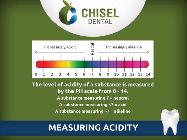 This is How Acid affects your Teeth | PPTX