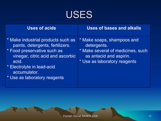 Acid And Base | PPT