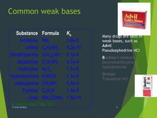 Acid and base | PPT