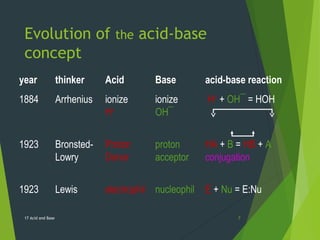 Acid and base | PPT