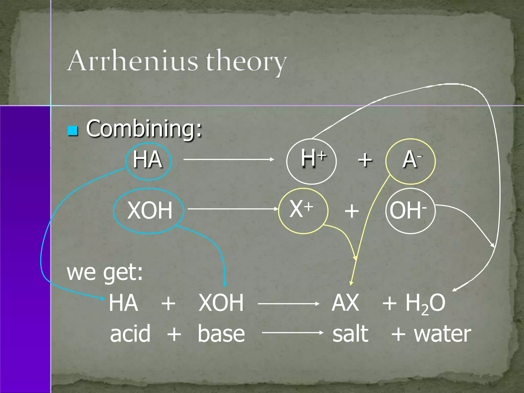 Acid and base theories | PPTX