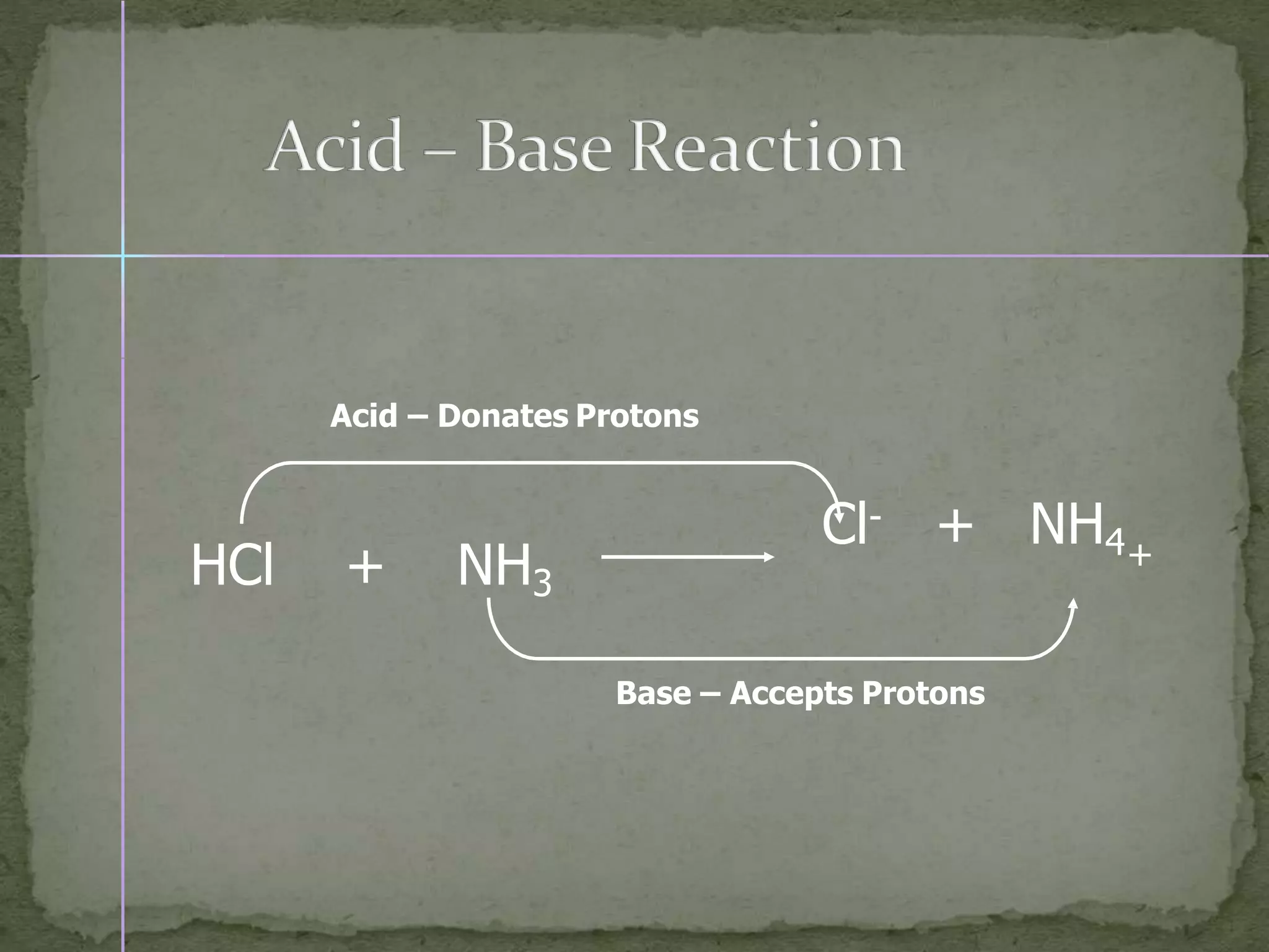 Acid and base theories | PPTX