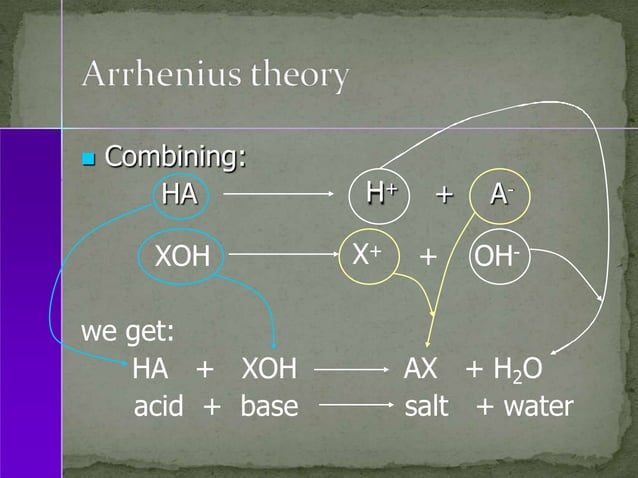Acid and base theories | PPTX | Chemistry | Science