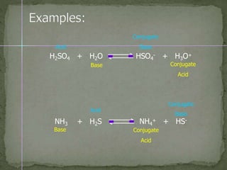 Acid and base theories | PPTX