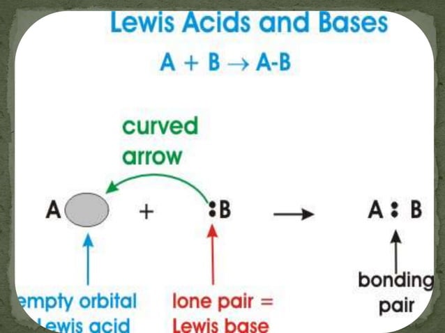 Acid and base theories | PPTX | Chemistry | Science