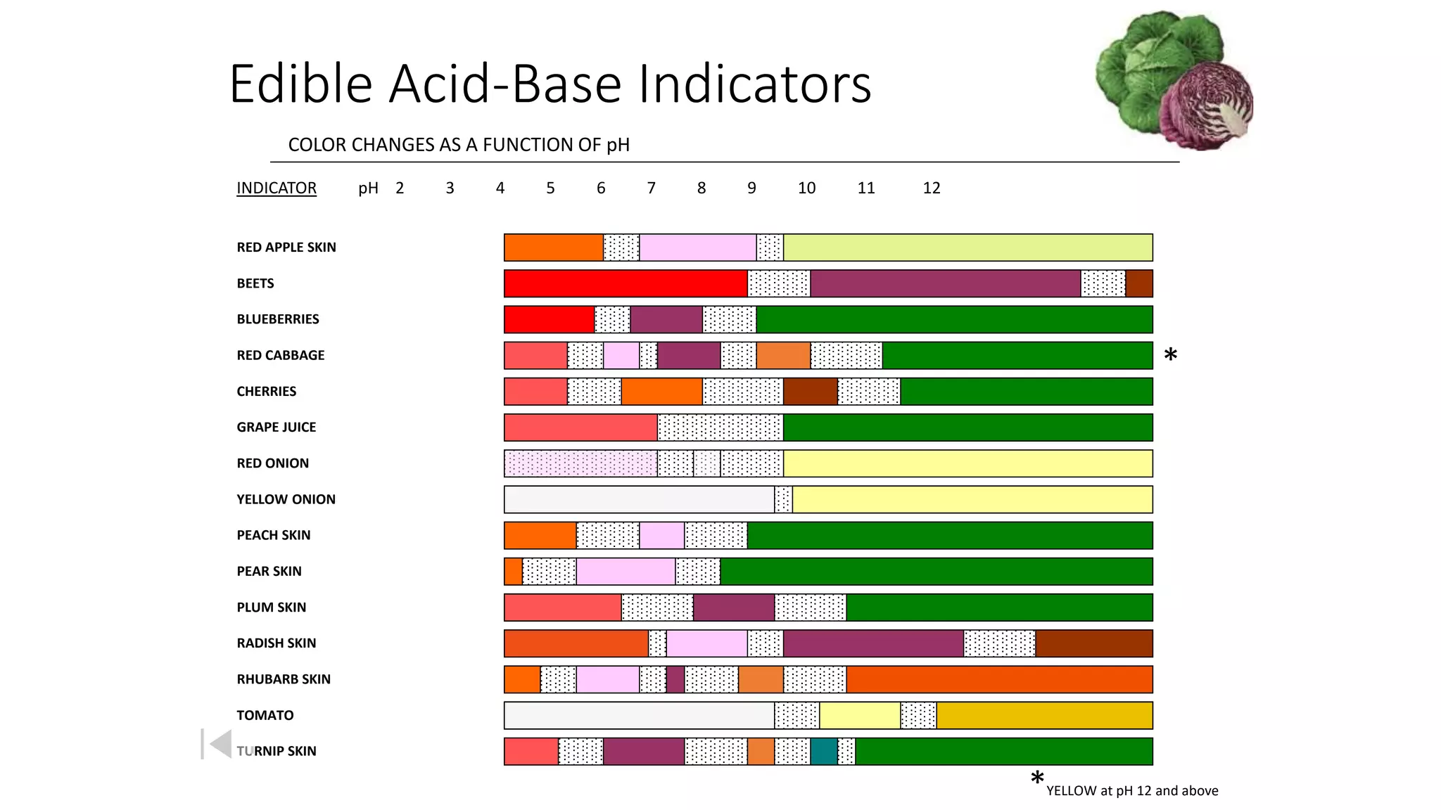 Acid and Base.pptx