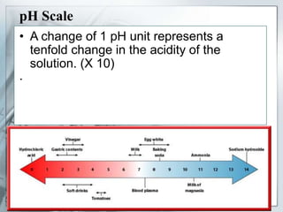 Acid and base by waqar | PPT