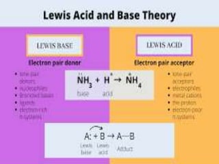 Acid and Base Chemistry.pptx