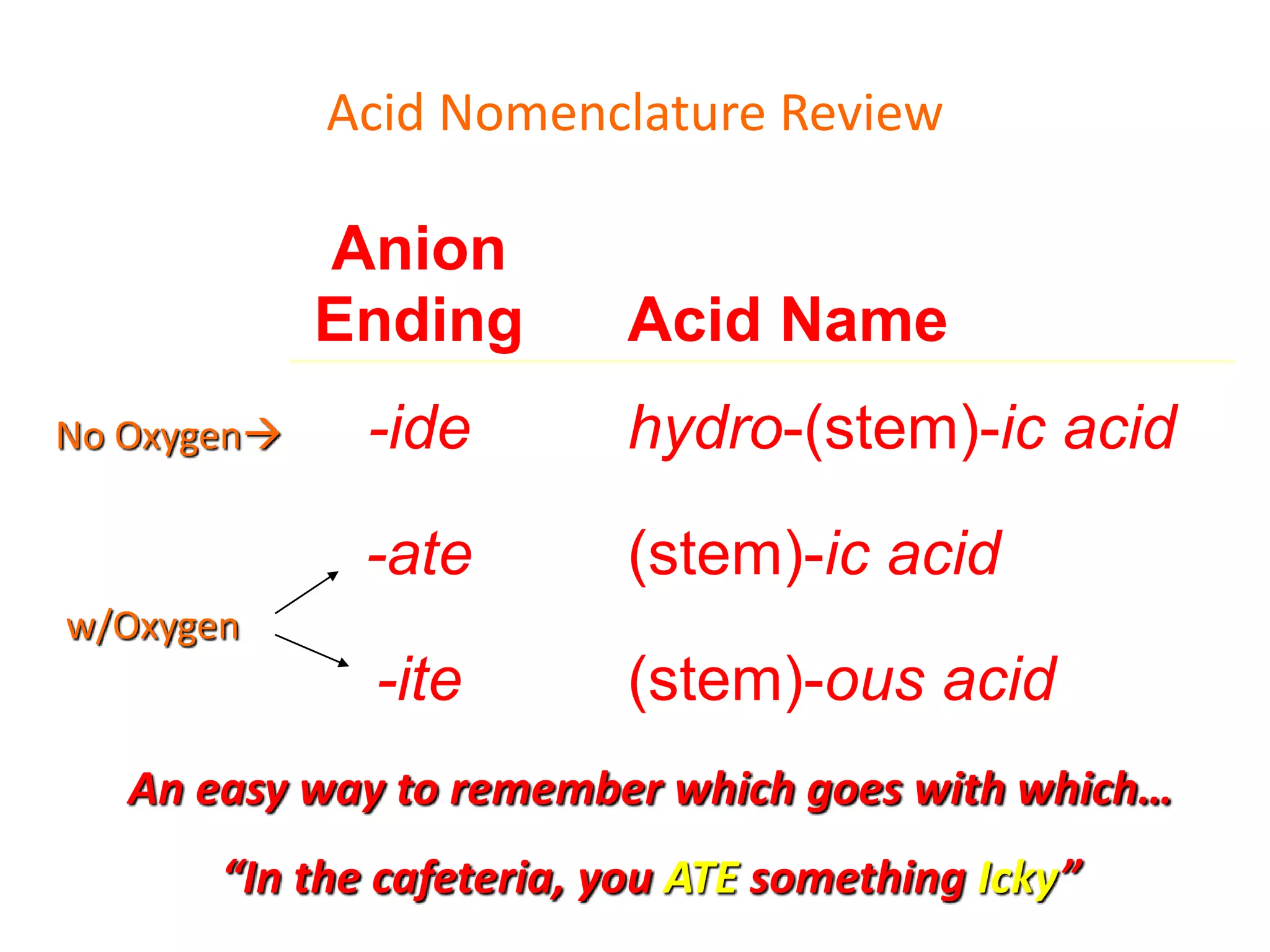 Acid and Base Definitions.ppt