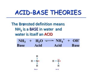 Acid and Base Definitions.ppt