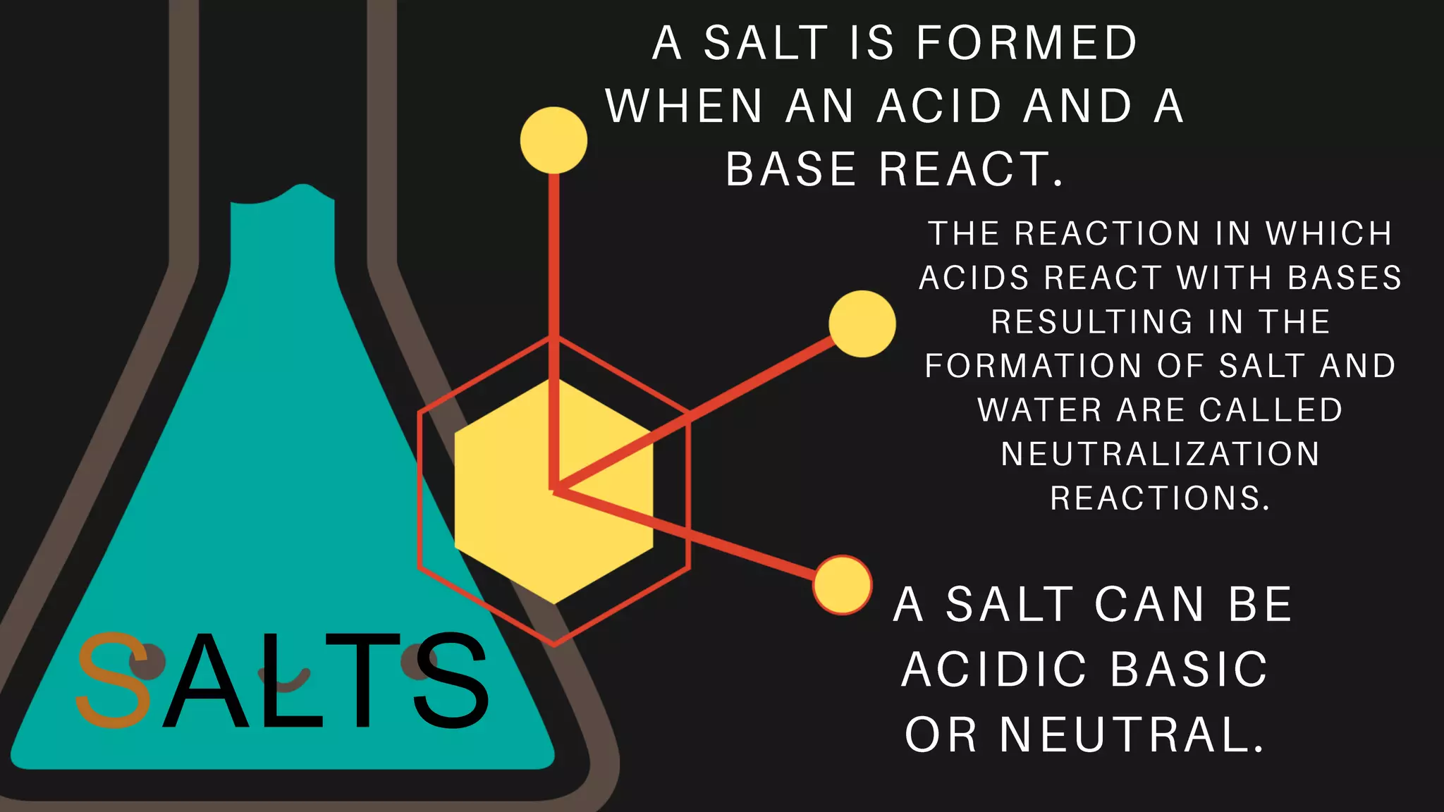Acid and bases and salts | PPTX