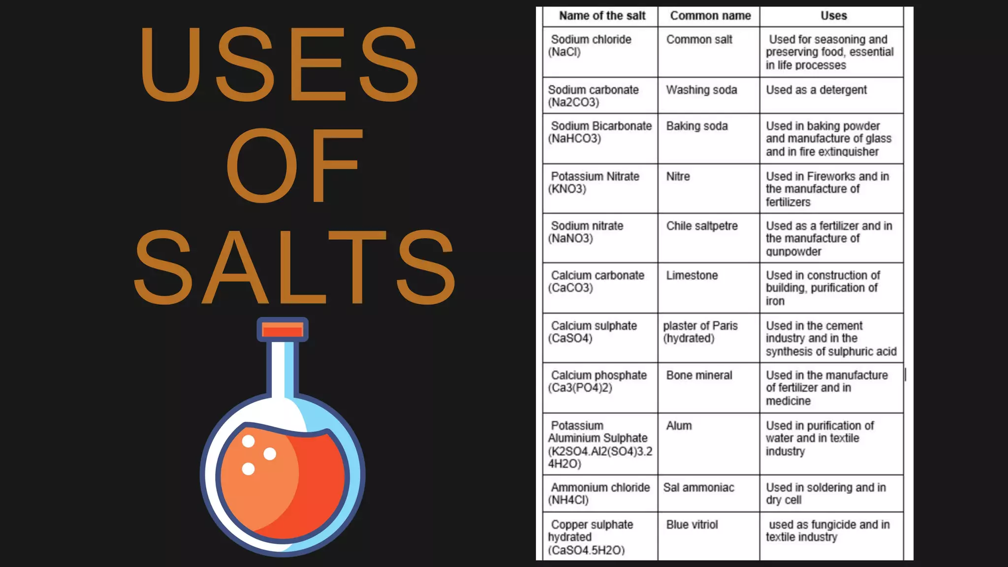 Acid and bases and salts | PPTX