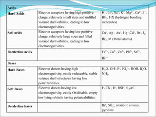 Acid and bases | PPT