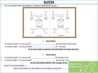 Acid and bases (PCI Syllabus, B.Pharm) | PPT