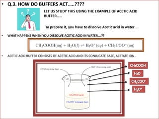 Acid and bases (PCI Syllabus, B.Pharm) | PPT