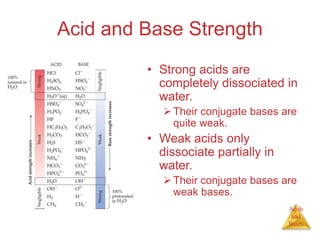 acid and bases.ppt
