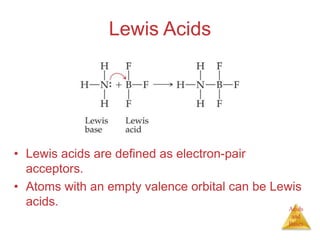 Nh4no2 Lewis Structure