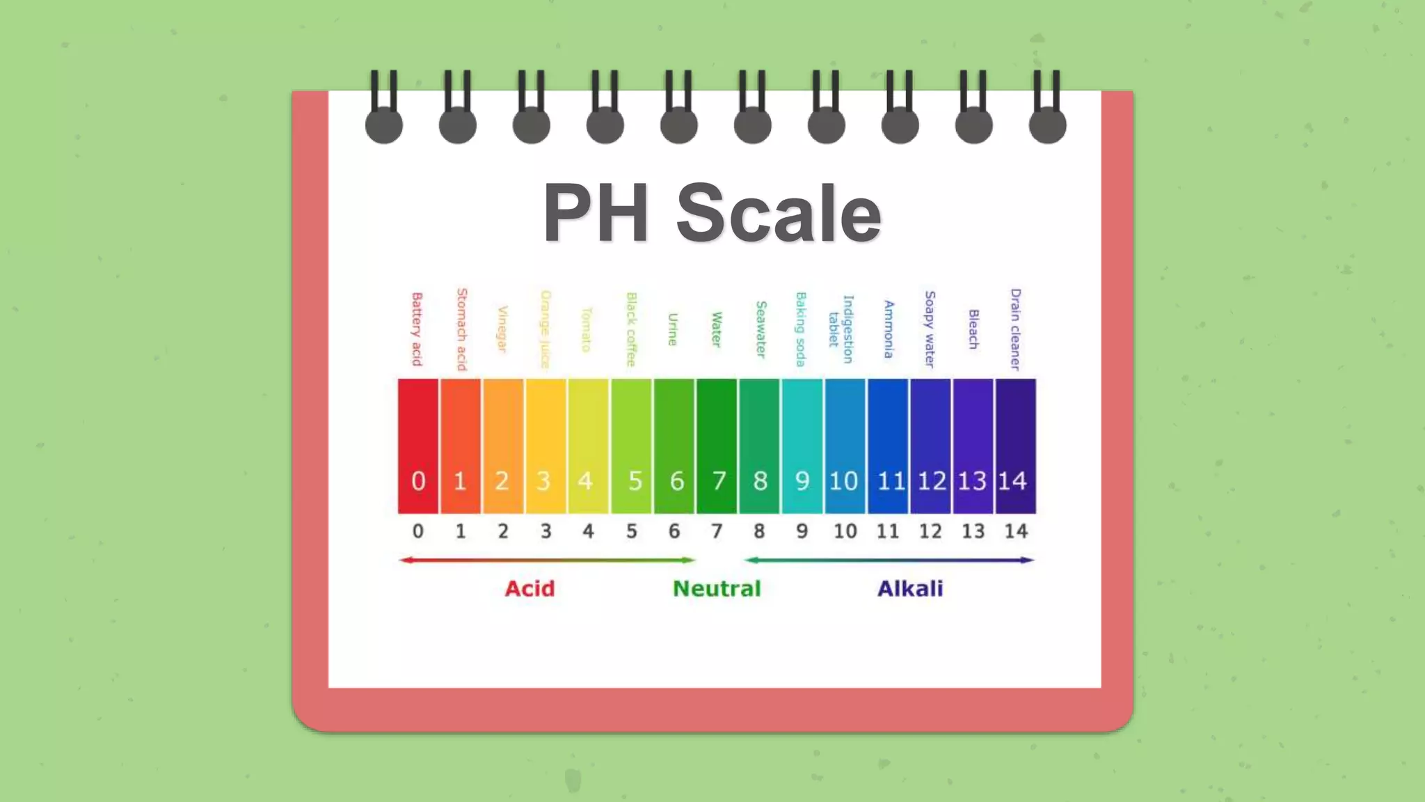 Acid And Bases Demo.pptx