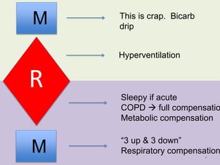 Understanding Acid Base For PANCE/PANRE Prep | PPT