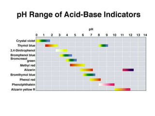 ACID BASE.ppt