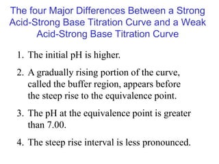 ACID BASE.ppt