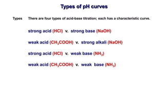 Acid base.pptx