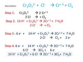 ACID_BASE.pptx