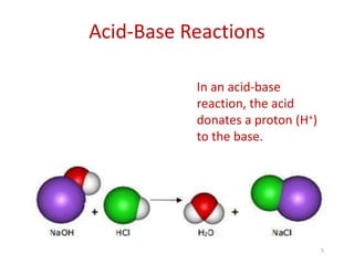 ACID_BASE.pptx