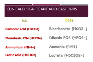 Acid Base Balance | PPT