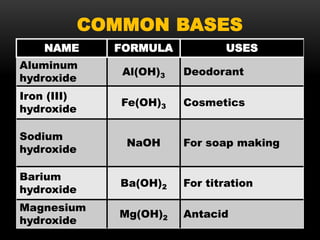 acid base.pptx